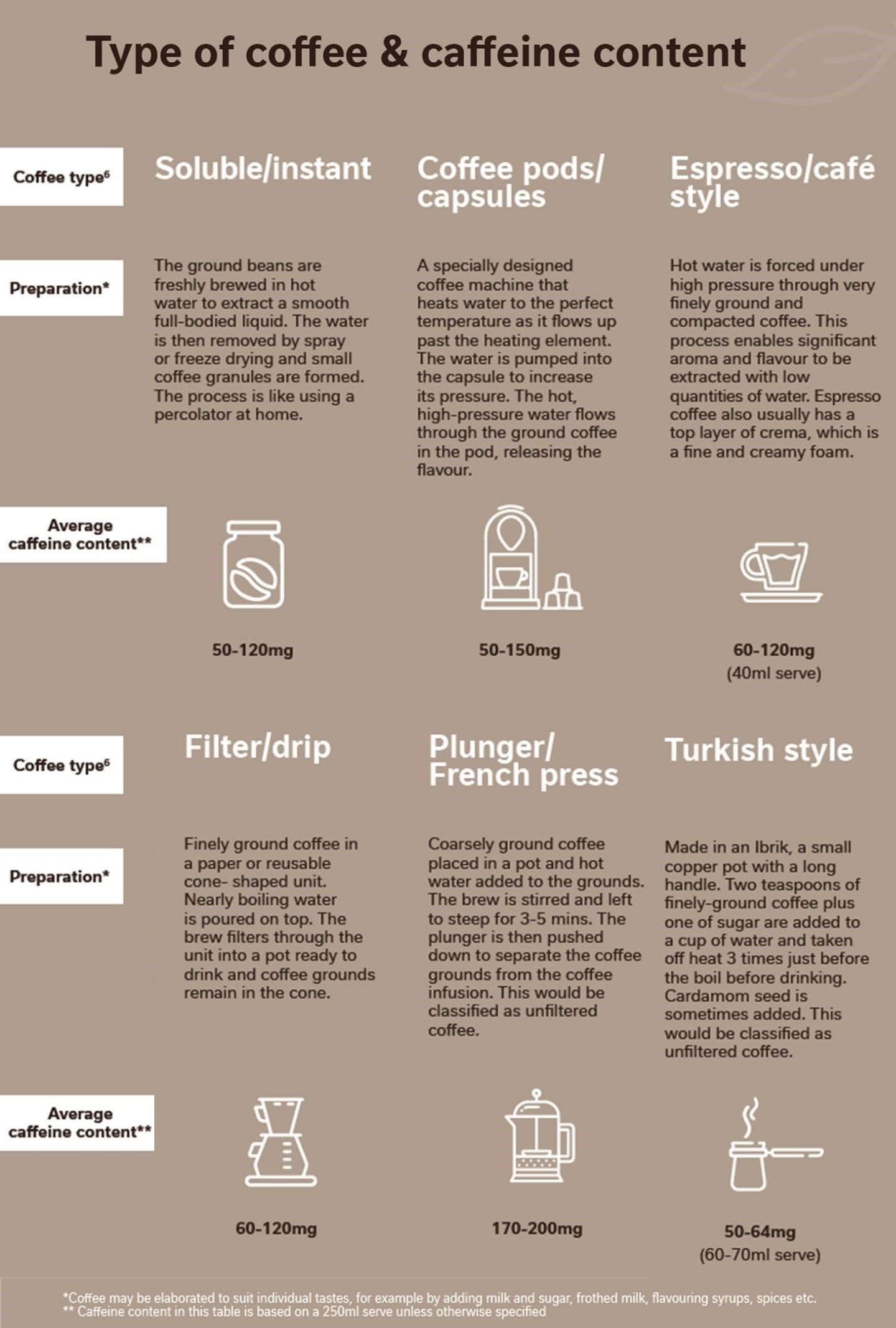 8 Coffee Myths Revealed by Expert Nutritionist | Nestlé Professional